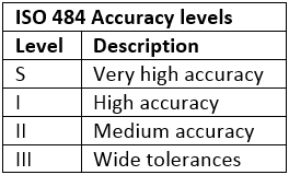 Advantages of Certifying a Propeller